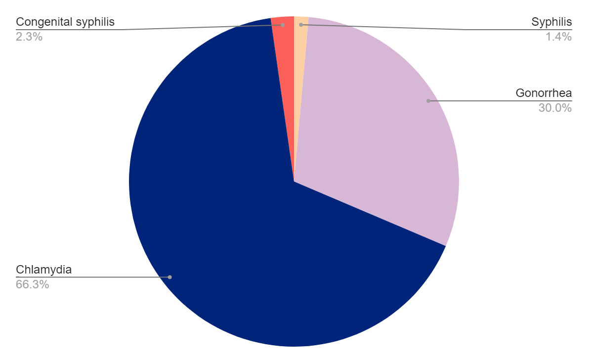 STD Testing in Illinois - Testing.com