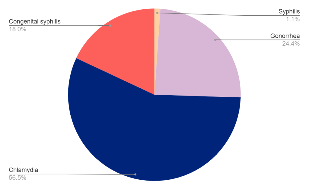 STD Testing in Texas - Testing.com