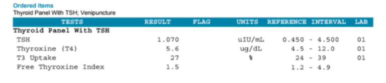 Thyroid Testing Example Results - Testing.com