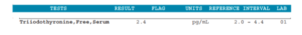 Thyroid Testing Example Results - Testing.com
