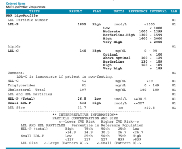 Cholesterol And Cardiac Testing Example Results - Testing.com