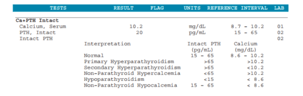 Thyroid Testing Example Results - Testing.com