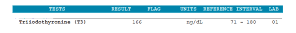 Thyroid Testing Example Results - Testing.com