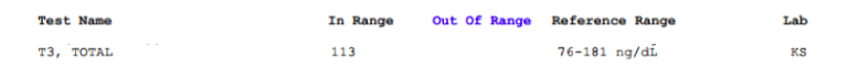 Thyroid Testing Example Results - Testing.com