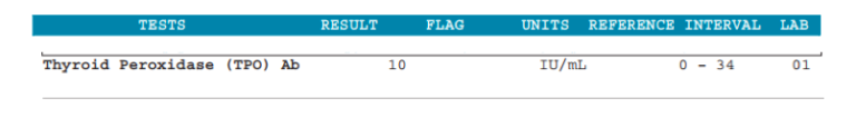 Thyroid Testing Example Results - Testing.com