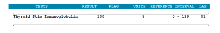 Thyroid Testing Example Results - Testing.com